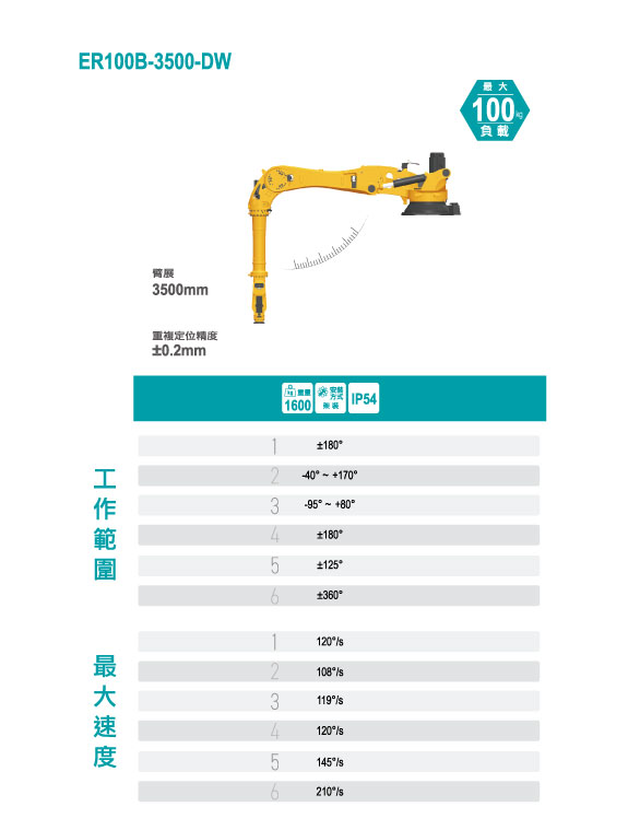 【ESTUN】ER100B-3500-DW – 大沃科技股份有限公司
