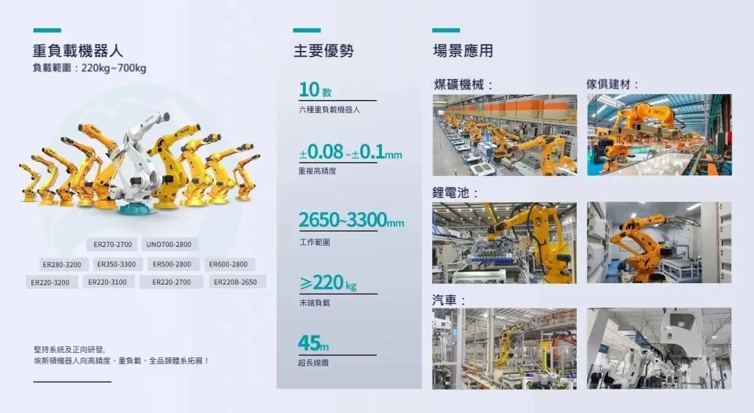 【ESTUN】堅持系統級正向研發，埃斯頓機器人向高精度、重負載、全品類體系拓展！ – 大沃科技股份有限公司